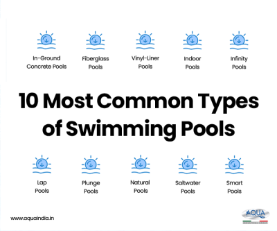 10 Most Common Types of Swimming Pools - Aqua India